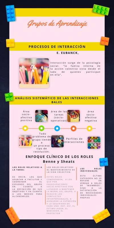 procesos de interacción | Genially