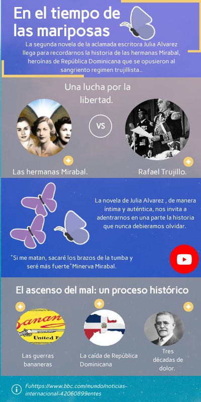 En el tiempo de las mariposas