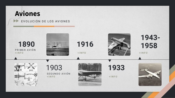 TIMELINE AVIONES | Genially