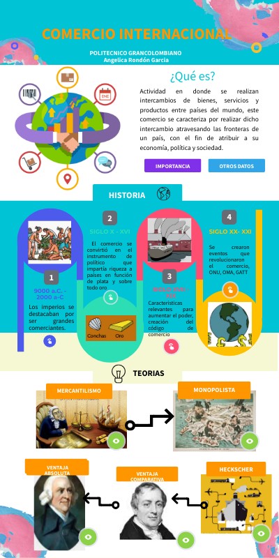 INFO COMERCIO INTERNACIONAL | Genially