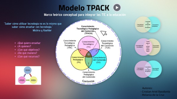 Modelo TPACK