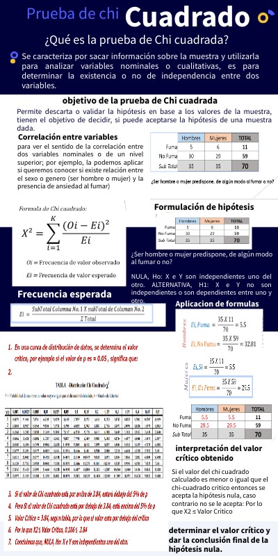 Info Chi Cuadrado Genially