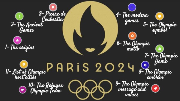 OLYMPIC GAMES - PARIS 2024 | Genially