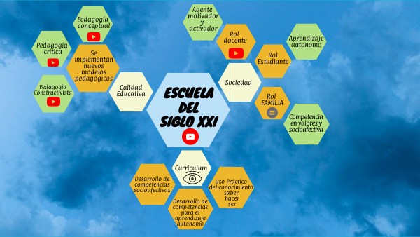 Escuela del Siglo XXI