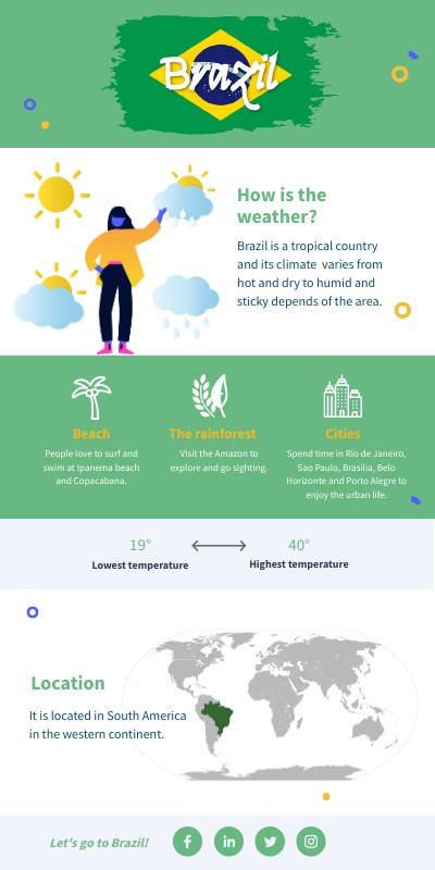 Weather Project: Brazil