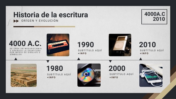 LÍNEA DEL TIEMPO DE LA ESCRITURA | Genially