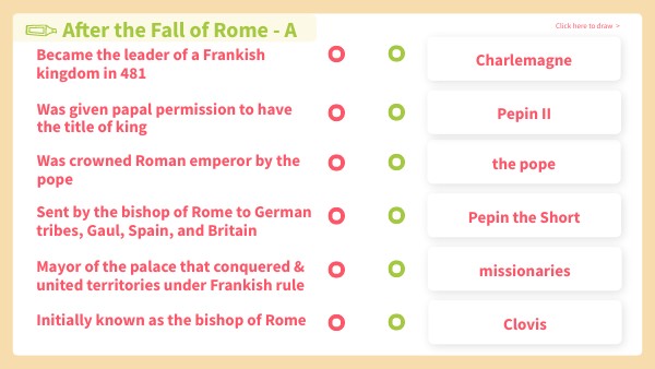 After the Fall of Rome | Genially