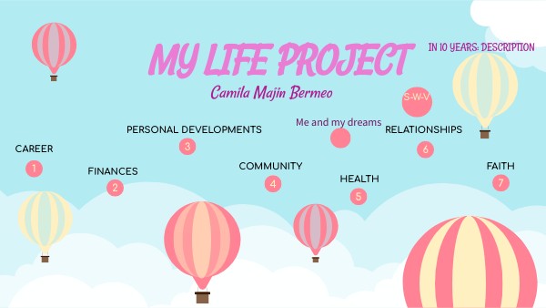 My life project | Genially