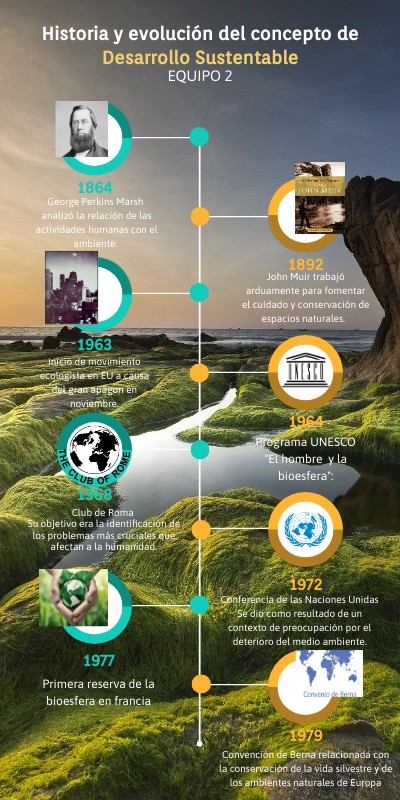 T1A1_Historia y Evolución DS_CORDERO PRIEGO ALFREDO