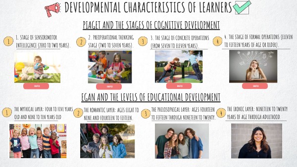 Development characteristics of learners | Genially