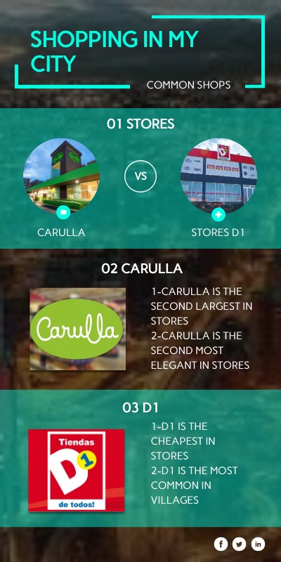 INFO STORES | Genially