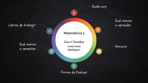 Presentaciòn -Matemàticas