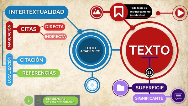 TEXTO, TEXTO ACADÉMICO, INTERTEXTUALIDAD | Genially