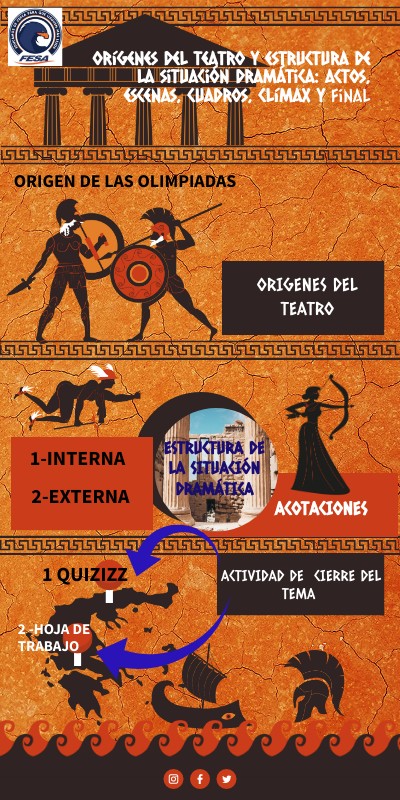 9° ORÍGENES Y ESTRUCTURA DE LA SITUACIÓN DRAMÁTICA. | Genially