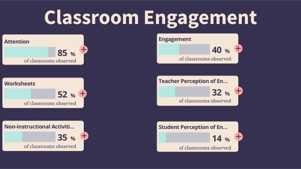 Classroom Engagement Data