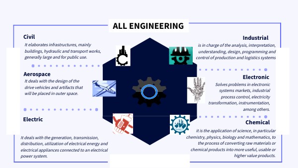 All Engineering | Genially