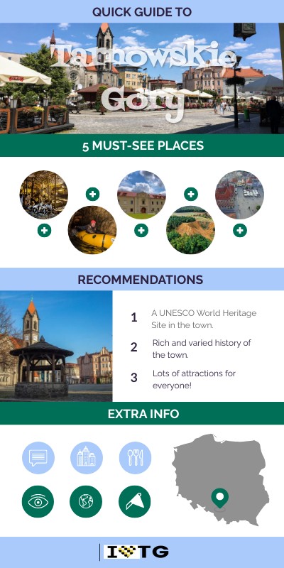 TARNOWSKIE G0RY - a quick guide | Genially