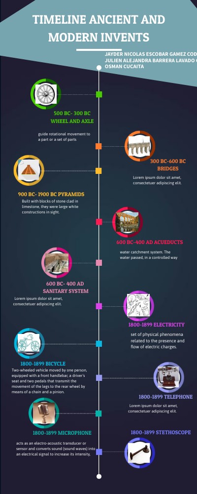 INVENTIONS | Genially