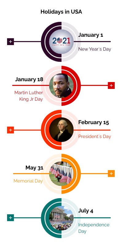 Holidays in USA | Genially