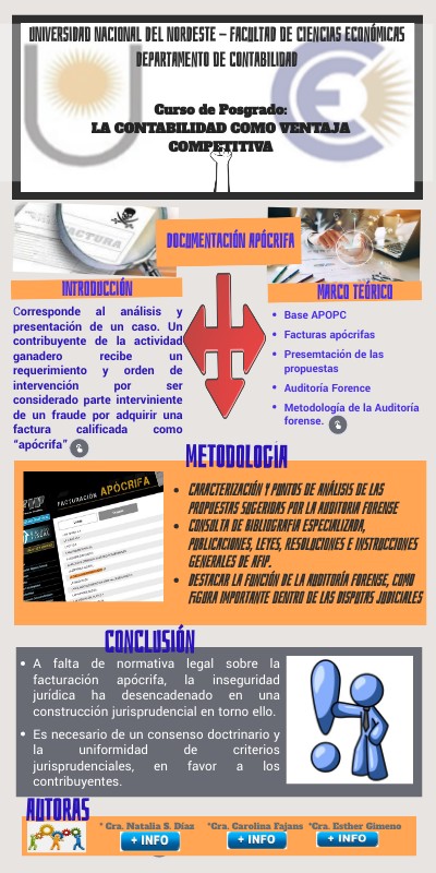 PÓSTER DE CURSO DE POSGRADO | Genially