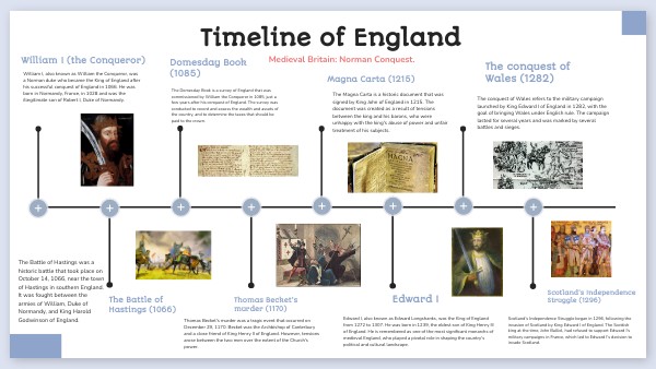 Timeline Unit 1 | Genially