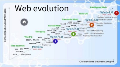 Web evolution