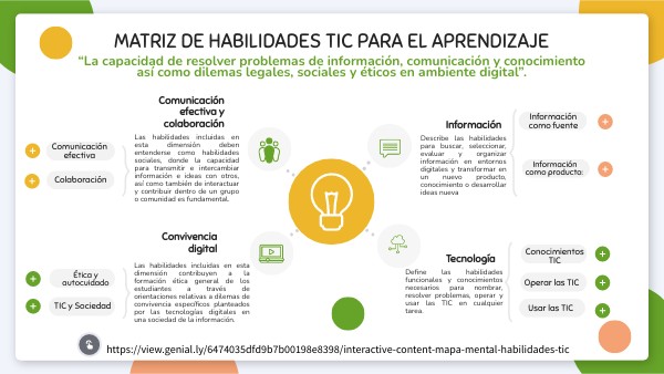 MAPA MENTAL HABILIDADES TIC | Genially