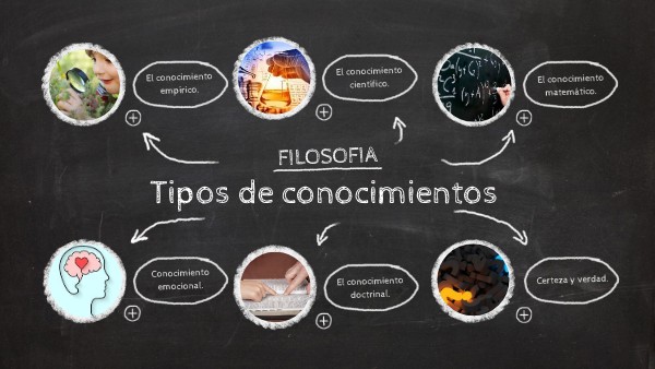 Tipos de conocimientos | Genially
