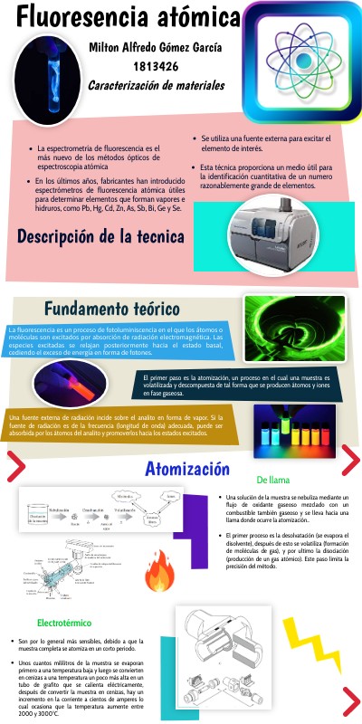 Fluorescencia atómica | Genially