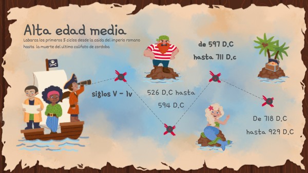 MAPA PIRATA | Genially