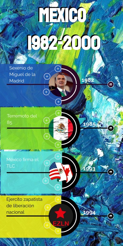 México 1982-2000