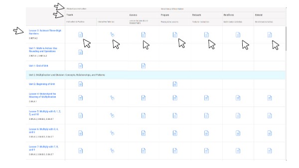 I-Ready Lesson Components | Genially