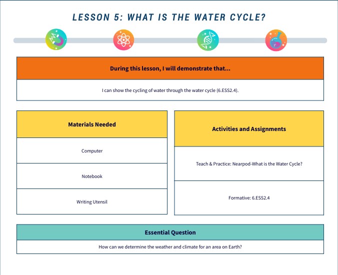 Topic 26 Lesson 5 | Genially