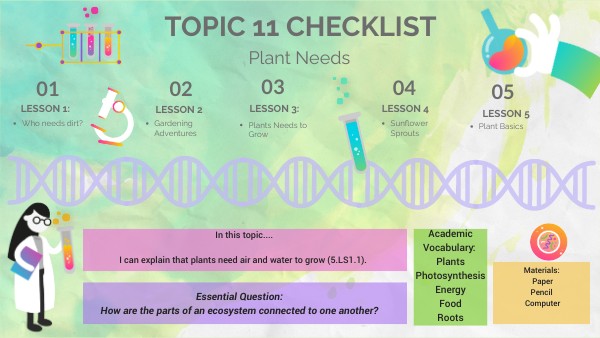 5th: Topic 11 Checklist