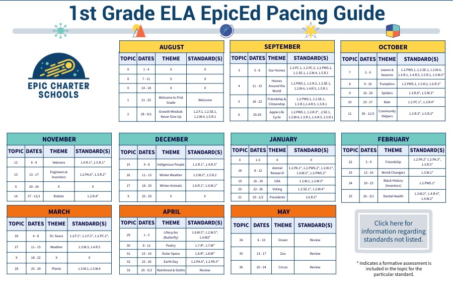 1st Grade ELA EpicEd Pacing Guide | Genially