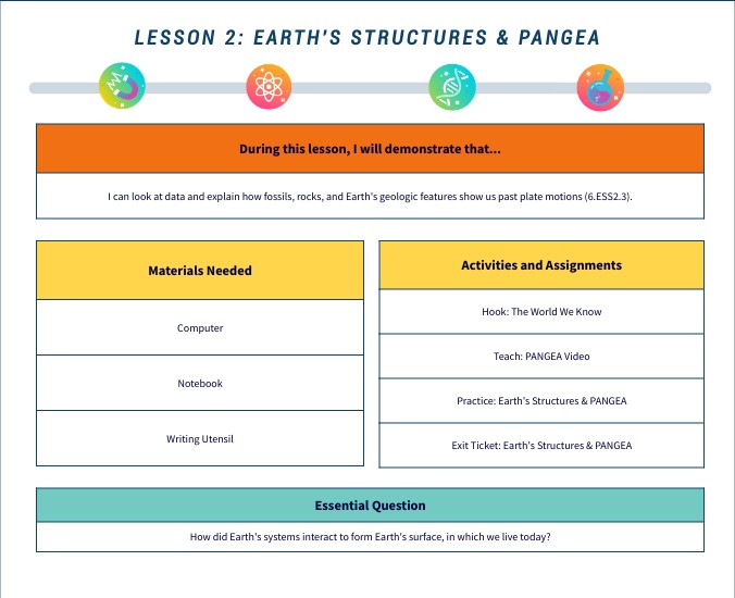 Topic 24 Lesson 2 | Genially