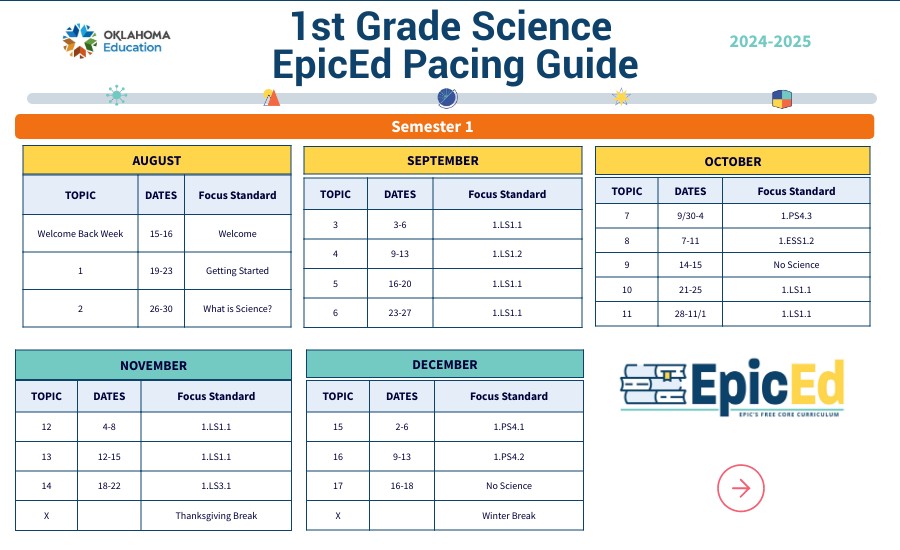 24/25 EpicEd Pacing Guide-1st Science | Genially