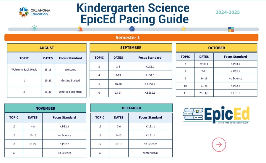 24/25 EpicEd Pacing Guide-Kinder Science | Genially