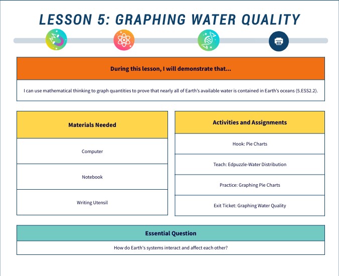 5th: Topic 18 Lesson 5