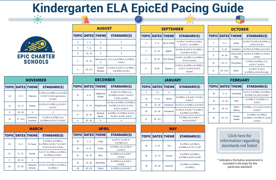Kinder ELA EpicEd Pacing Guide | Genially