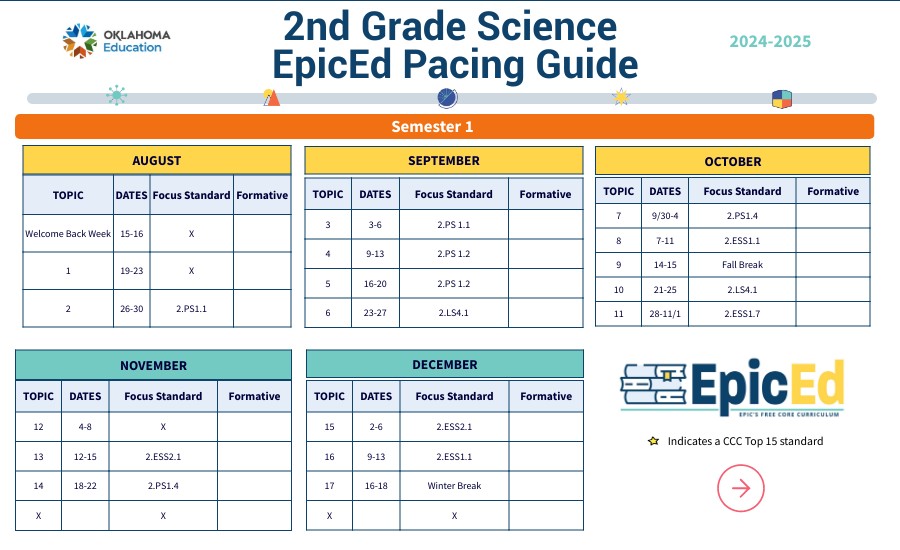 24/25 EpicEd Pacing Guide-2nd Science | Genially