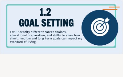 1.2 Goal Setting
