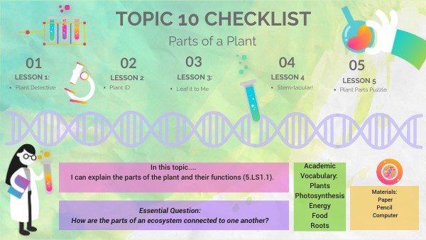 5th: Topic 10 Checklist