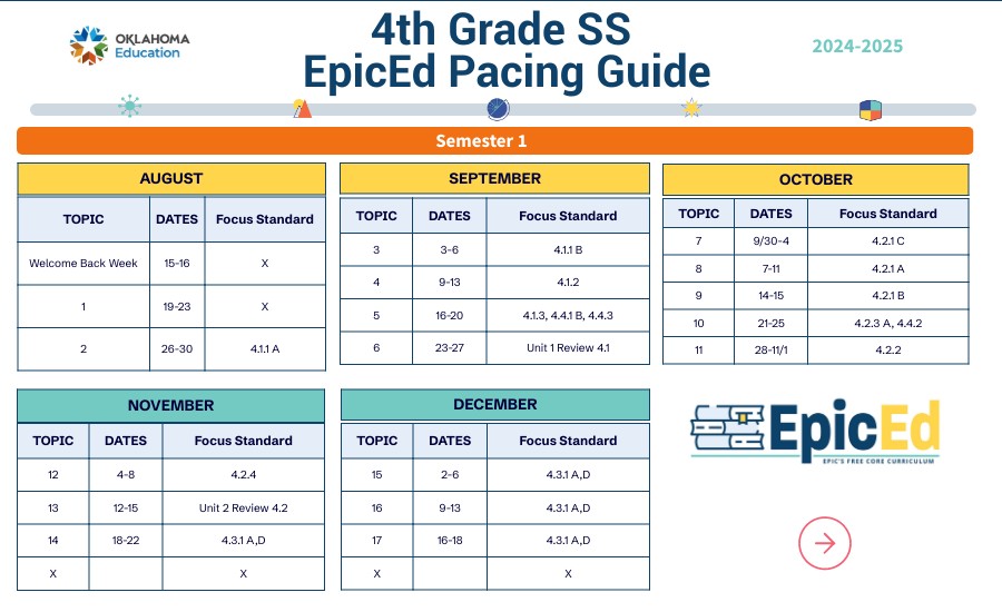 24/25 EpicEd Pacing Guide-4th SS | Genially