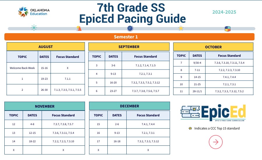 24/25 EpicEd Pacing Guide-7th SS | Genially
