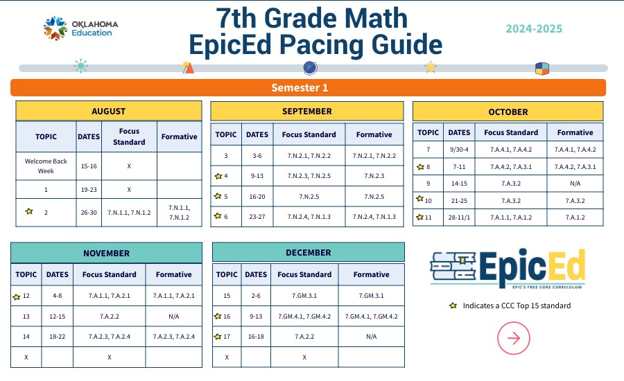 24/25 EpicEd Pacing Guide-7th Math | Genially