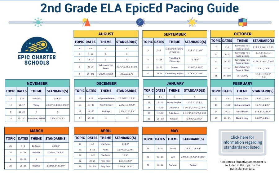 2nd Grade ELA EpicEd Pacing Guide