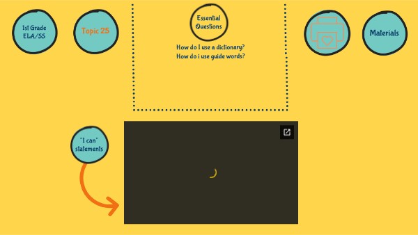 Topic 25- 1st Topic Landing Page