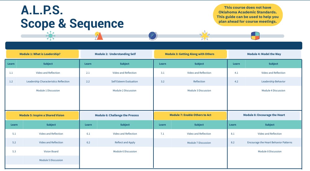 ALPS 24/25 EpicEd Scope & Sequence- PE