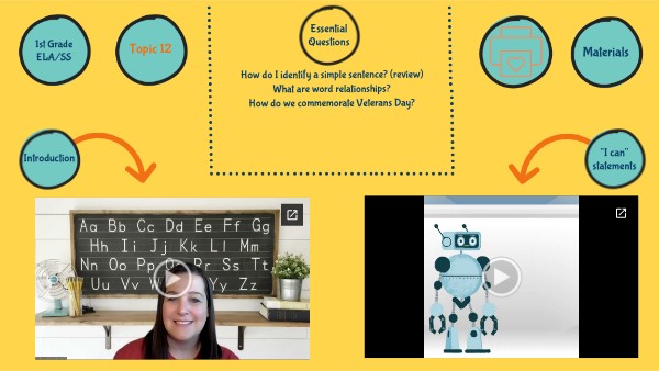 Topic 12- 1st Topic Landing Page